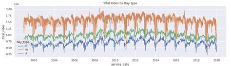 Time Series Forecasting With Vertex AI And BigQuery ML Google Codelabs