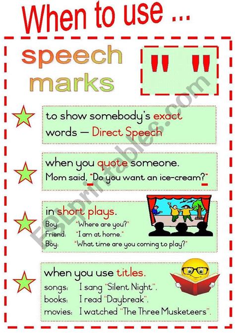 A Poster Which Explains The Different Ways Speech Marks Quotation Marks