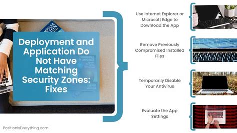 deployment and application do not have matching security zones