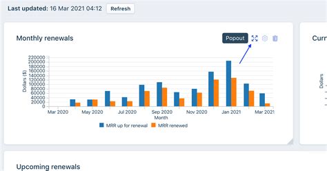 Custom Dashboards Freshdesk Customer Success