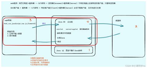 学生管理系统 Csdn博客