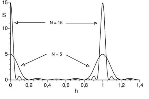 Figure 5 From X Ray Diffraction Principle And Applications Semantic Scholar