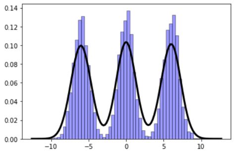 Scikit Learn More For Synthetic Dataset Generation For Machine Learning Exxact Blog