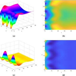 The Asymptotic Behavior Of The Solution Of System When