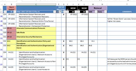 Nist 800 53 Controls Spreadsheet Xls — Db