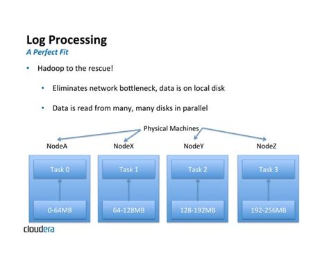 Common And Unique Use Cases For Apache Hadoop