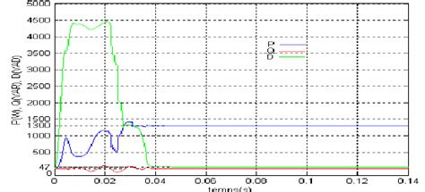 Active Reactive And Distortion Powers Download Scientific Diagram