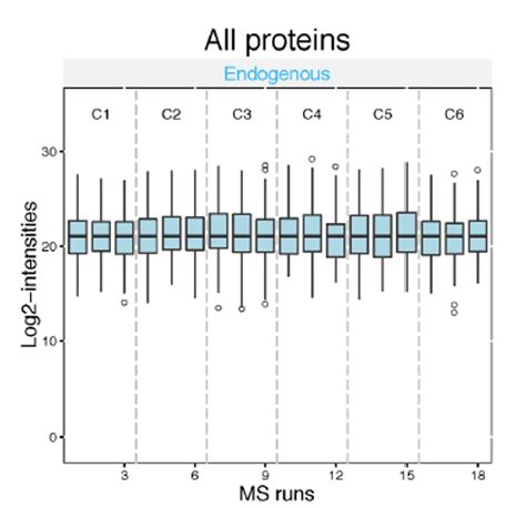 Slides Introduction To Proteomics Protein Identification