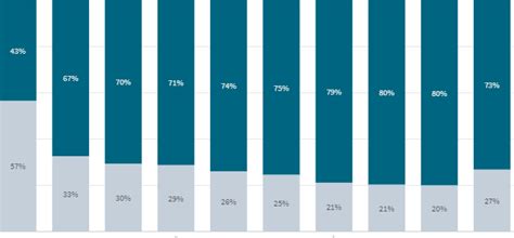 Issues With Sorting Qlik Community 2482010