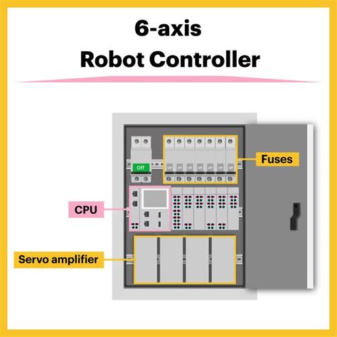 [video] Realpars On Linkedin Robotics Controller Efficiency Realpars