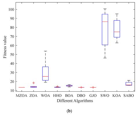 Improved Zebra Optimization Algorithm With Multi Strategy Fusion And Its Application In Robot