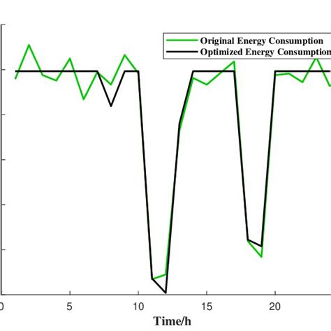 Example Of Segmented Linearization Download Scientific Diagram