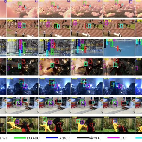 The Tracking Results Of 6 Trackers Amfat C Cot Eco Hc Siamfc Srdcf