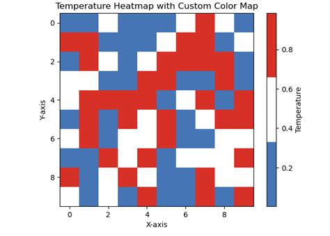 Advanced Customization And Styling Using Matplotlib 1stepgrow