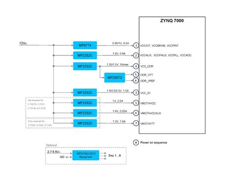 Zynq 7000 Cost Optimized Discrete Solution Reference Design Mps