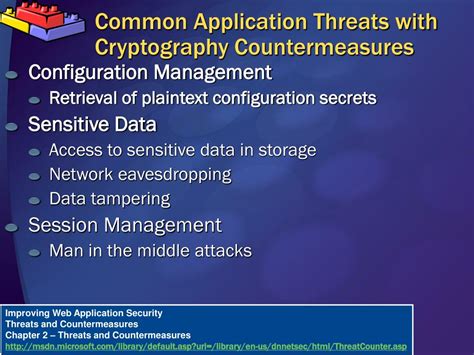 Ppt Enterprise Library Cryptography Application Block Powerpoint Presentation Id 341755