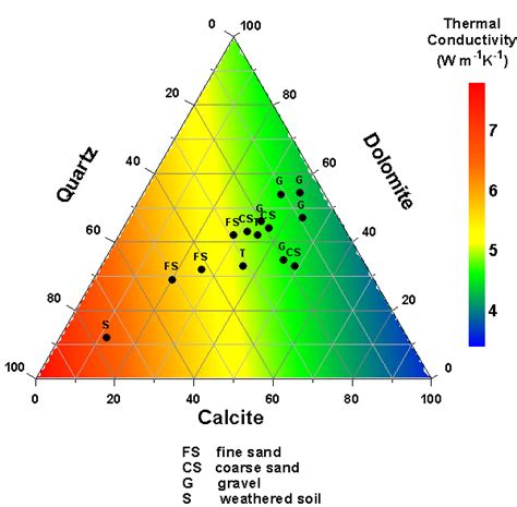 Golden Software Grapher — купить лицензию цена на сайте Allsoft