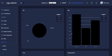 Dark Theme Has Issues With Charts On Demo Issue Akveo Ngx Admin Github