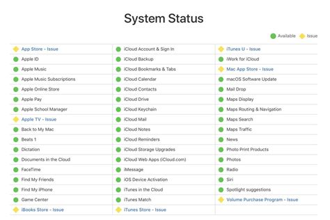 Apples App Store And Itunes Store Are Currently Experiencing Issues