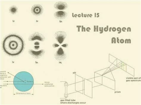 PPT Lecture The Hydrogen Atom PowerPoint Presentation Free Download ID