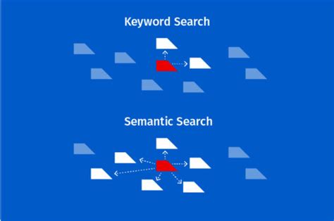 How To Search For What You Mean — Not What You Type Fair