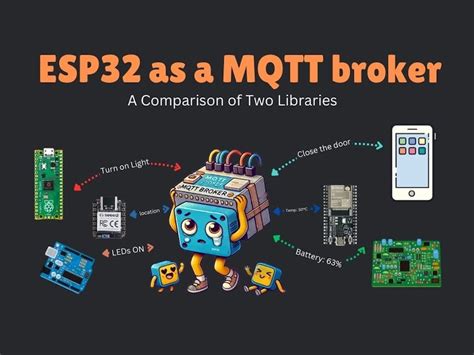 Esp32 As An Mqtt Broker A Comparison Of Two Libraries