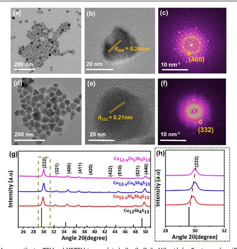 Figure 1 From Precursor Mediated Colloidal Synthesis Of Compositionally
