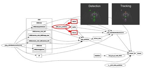 Github Finalcold Bpc Project
