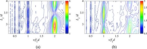 Contour Plots Of The Maximum Acceleration In The Middle Of The A Download Scientific Diagram