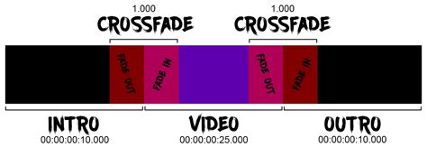 How To Add Watermark To The Video Part Of This Huge Ffmpeg Command That