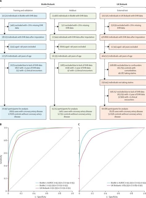Emmanuele Kouvousis Mdmsc On Linkedin Machine Learning Based Marker