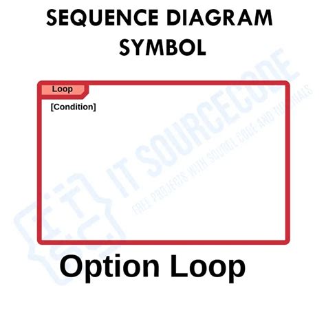 What Is Uml Sequence Diagram Guide With Examples