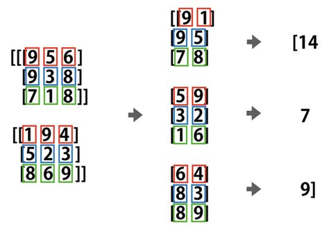 Numpy Trace Headboost