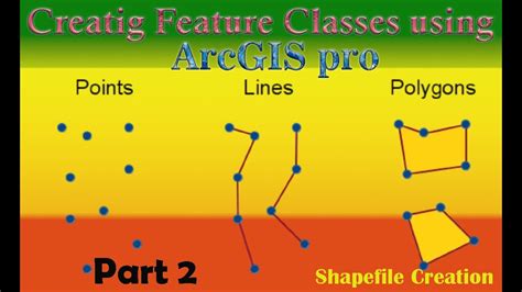 create feature classes using arcgis pro create shapefile youtube