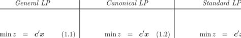 1 The Three Forms Of Lp Formulations Download Table