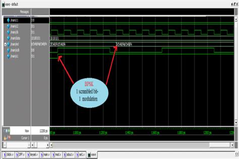 BPSK Modulation Result Download Scientific Diagram