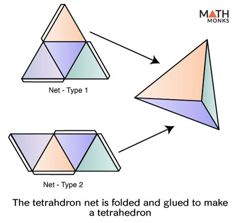 Tetrahedron Definition Formulas Examples And Diagrams