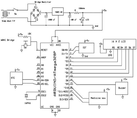 Figure 1 From Smart Drug Administration System Using Iot Driven Rtc Timer For Medication