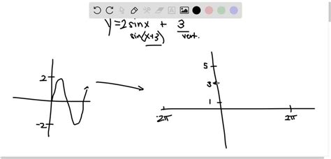 Solvedgraph Each Finction Using Transformations Or The Method Of Key