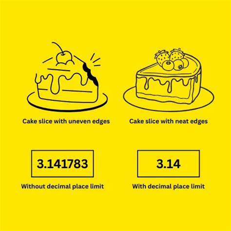How To Limit Round Up Decimal Places In Python