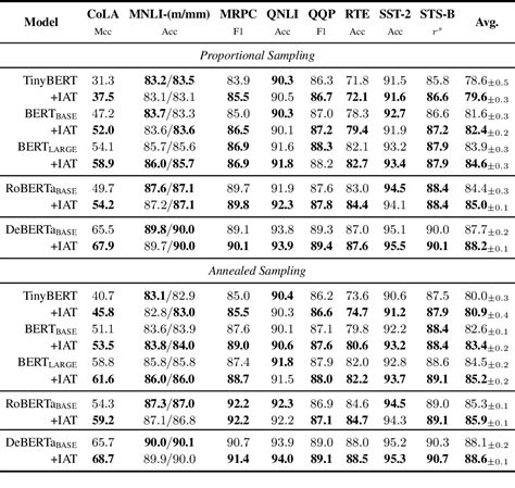 Table 13 From Interpreting And Exploiting Functional Specialization In