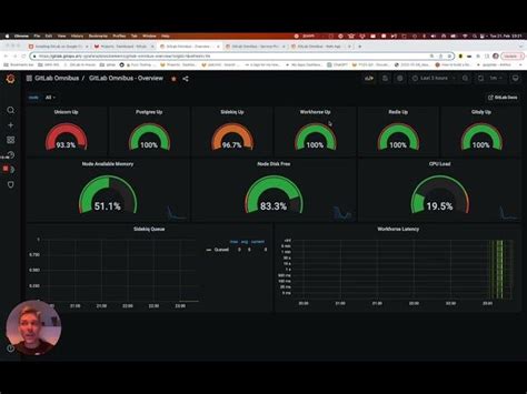 Adrian Smolski On Linkedin Self Monitoring Of Gitlab With Prometheus And Grafana In 5 Minutes