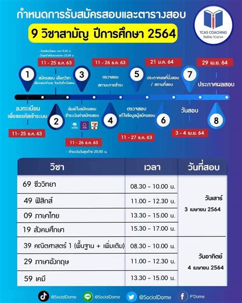 สทศ ประกาศ งานแนะแนว โรงเรียนบรรหารแจ่มใสวิทยา 3 Facebook