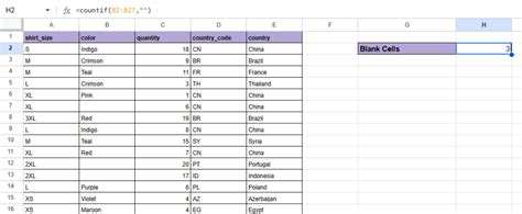 How To Use A COUNTIF Function In Google Sheets Sheets For Marketers