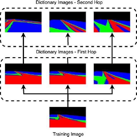 figure 2 from automated camera calibration via homography estimation with gnns semantic scholar