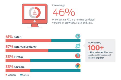 Flash Vulnerabilities And Exploits An Information Security Primer Smartdata Collective