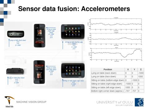 Ppt Multimodal Sensing Based Camera Applications Powerpoint Presentation Id 4514105