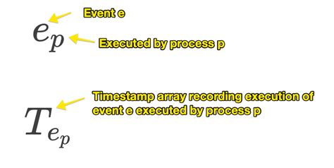 vector clocks kevin sookocheff