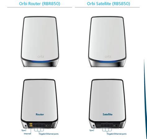 Netgear Orbi Tri Band Mesh AX WiFi System RBK