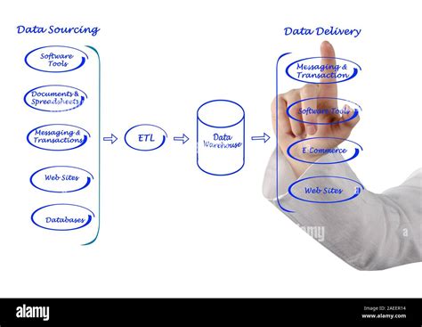 Diagram Of Data Processing Stock Photo Alamy